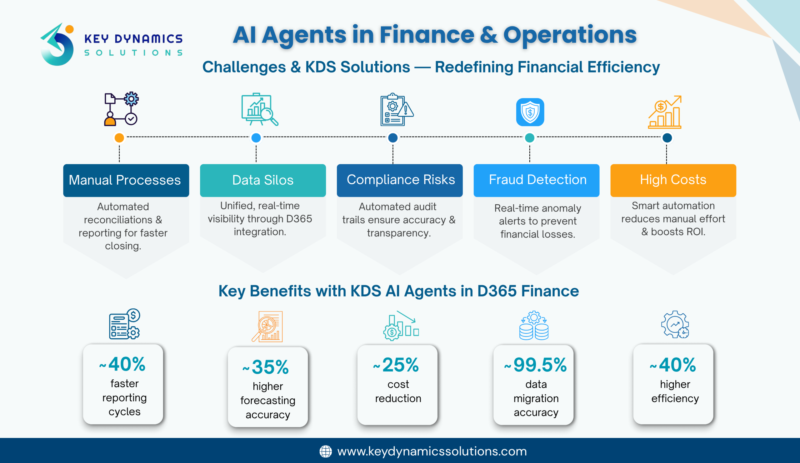 AI Agents Transform Finance Operations for Modern Businesses